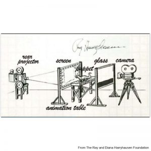 Cinema Engineering Rear Process Projector – CinemaGear — Blog